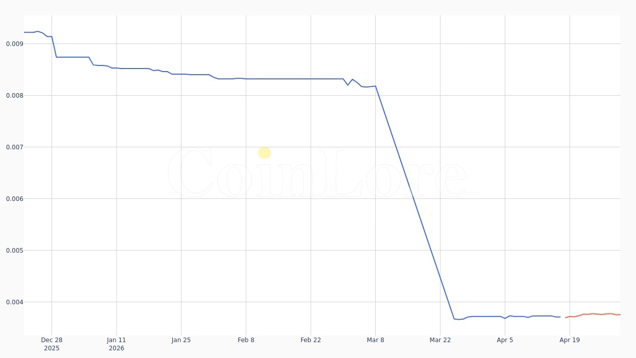 Whitecoin краткосрочный прогноз курса