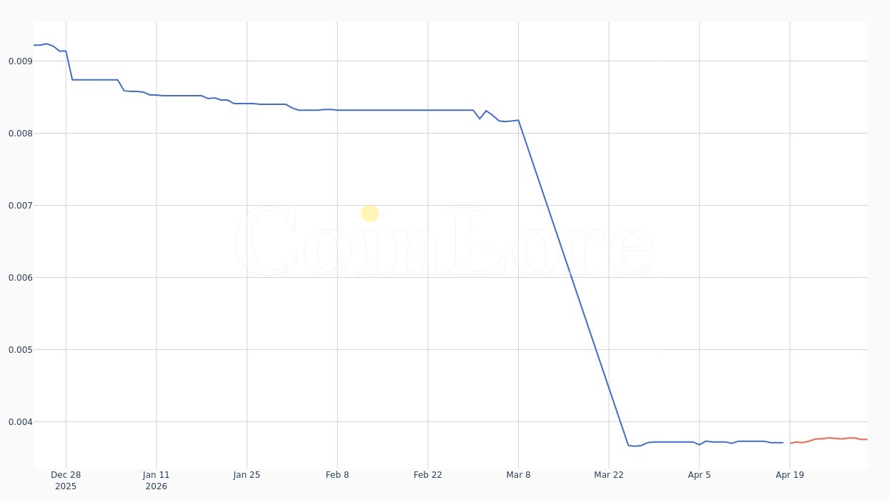 Whitecoin краткосрочный прогноз курса