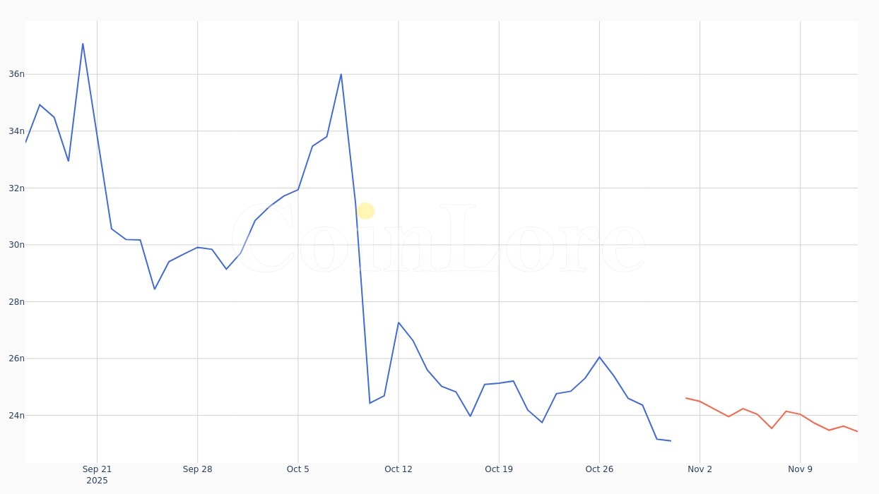 WHY short-term price prediction