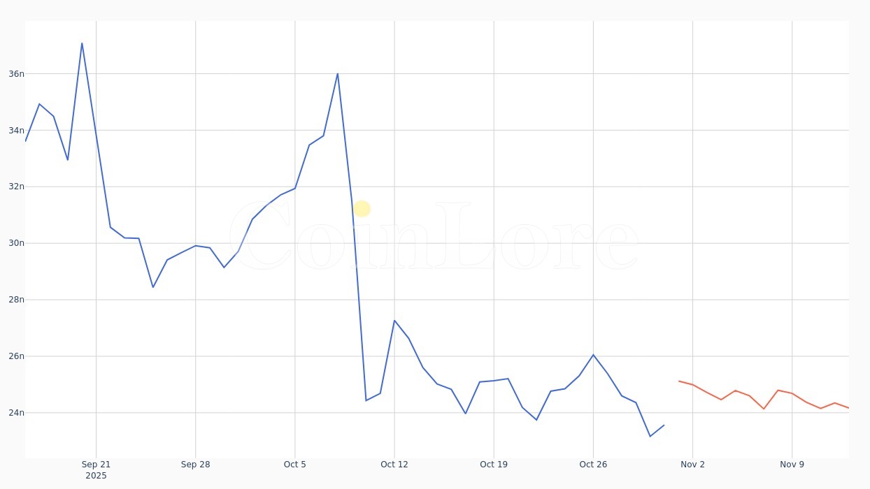 WHY kurzfristige Kurs prognose