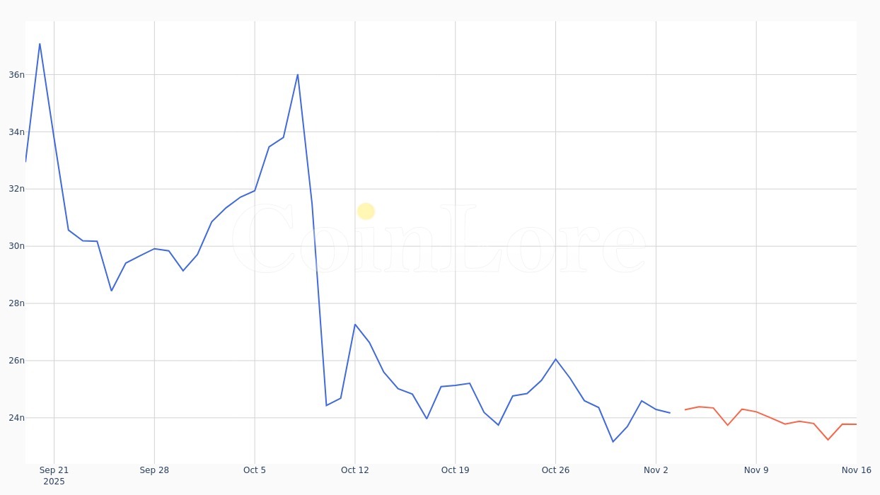 WHY kısa vadeli fiyat tahmini
