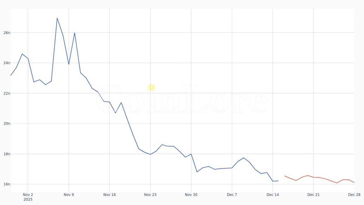 WHY краткосрочный прогноз курса