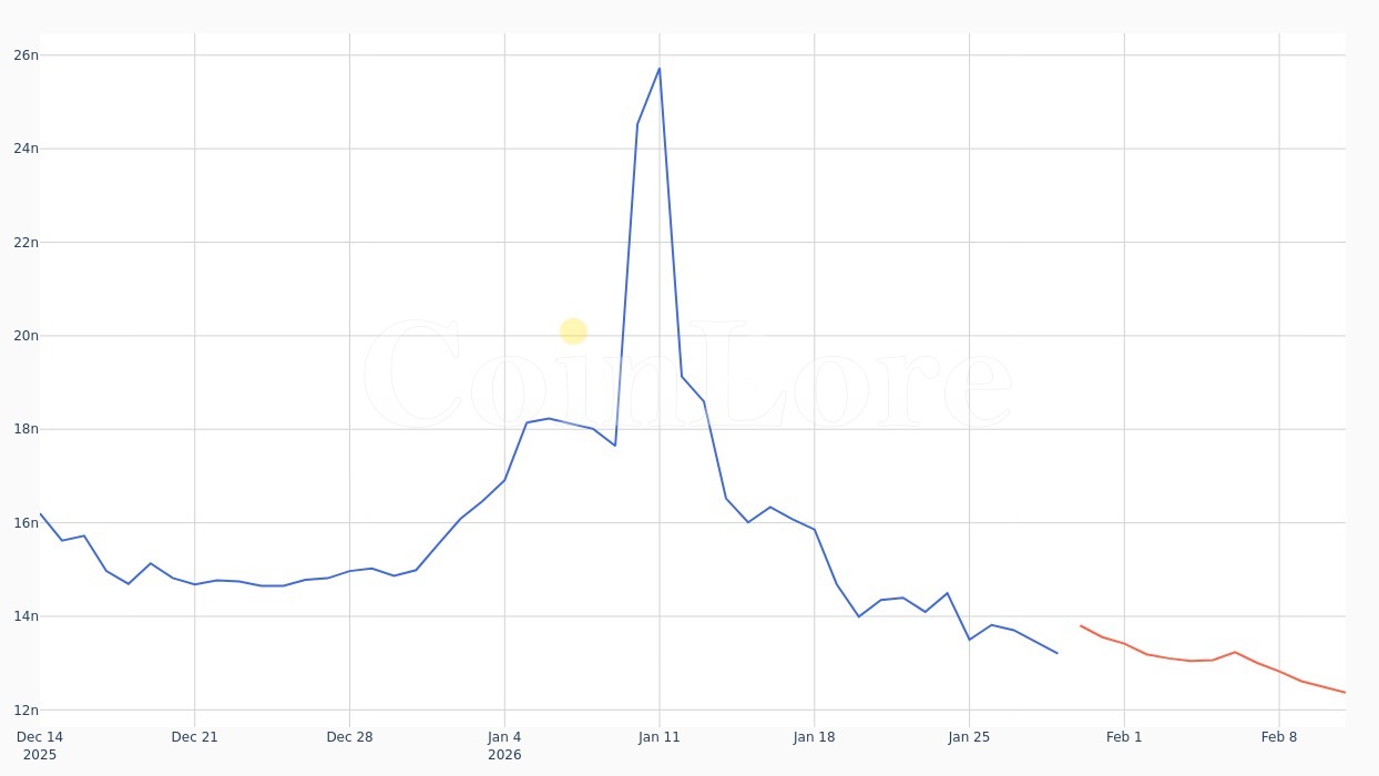 WHY краткосрочный прогноз курса