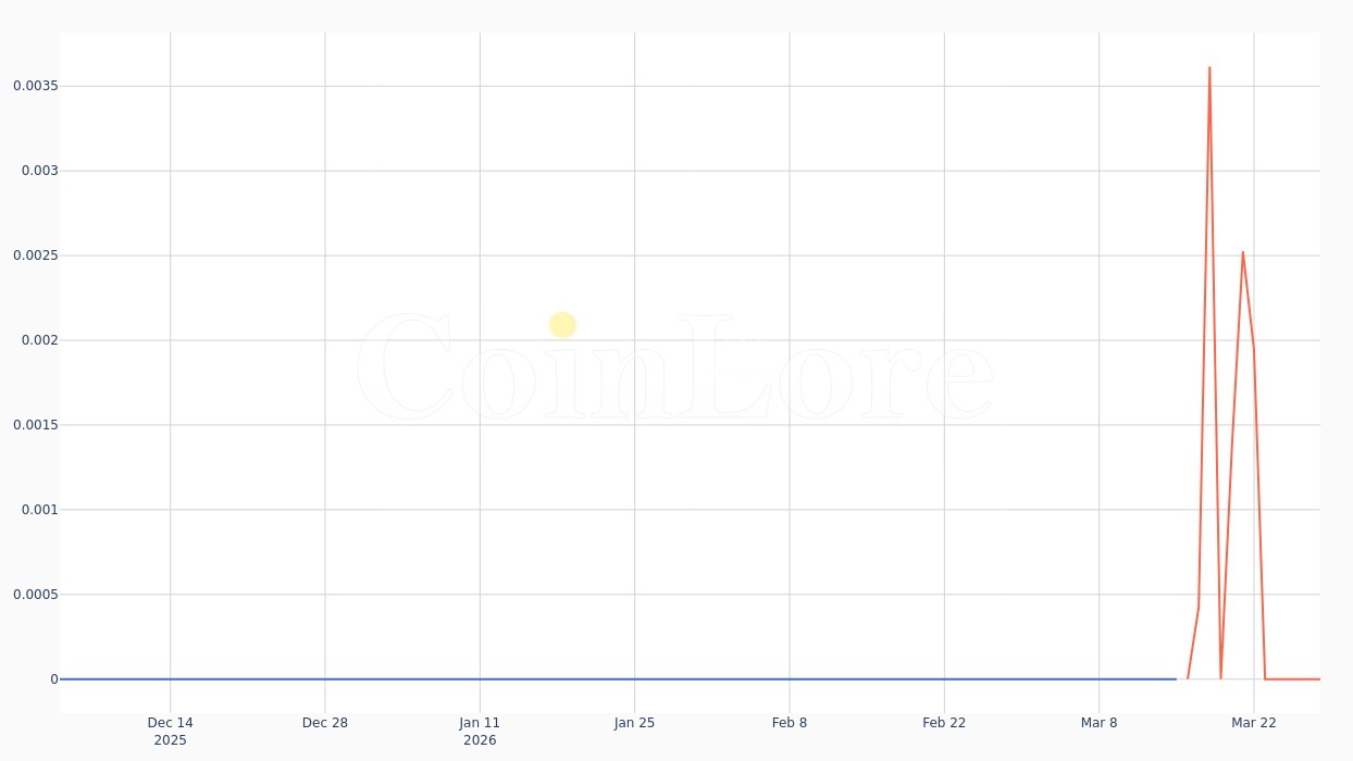 WHY краткосрочный прогноз курса