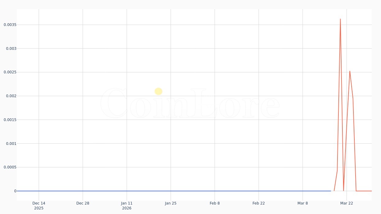 Predicción del precio a corto plazo de WHY