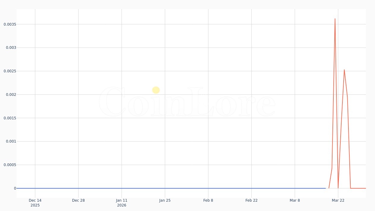 WHY kısa vadeli fiyat tahmini
