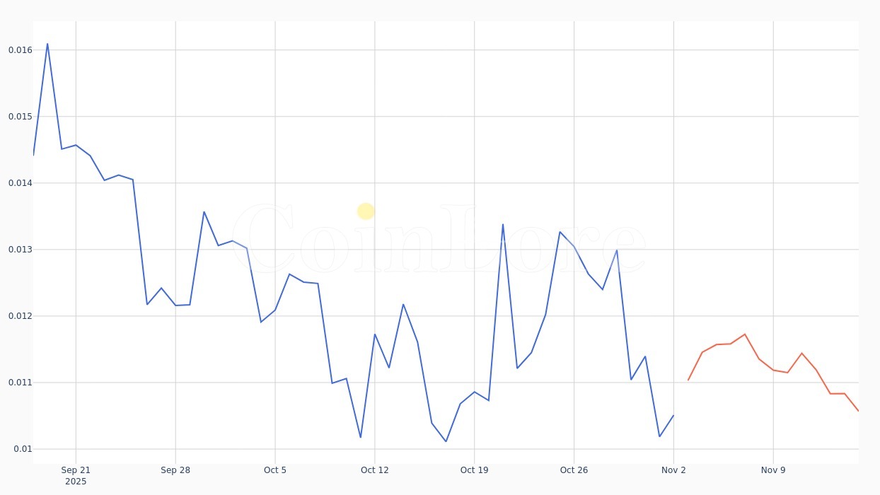 Wicrypt краткосрочный прогноз курса