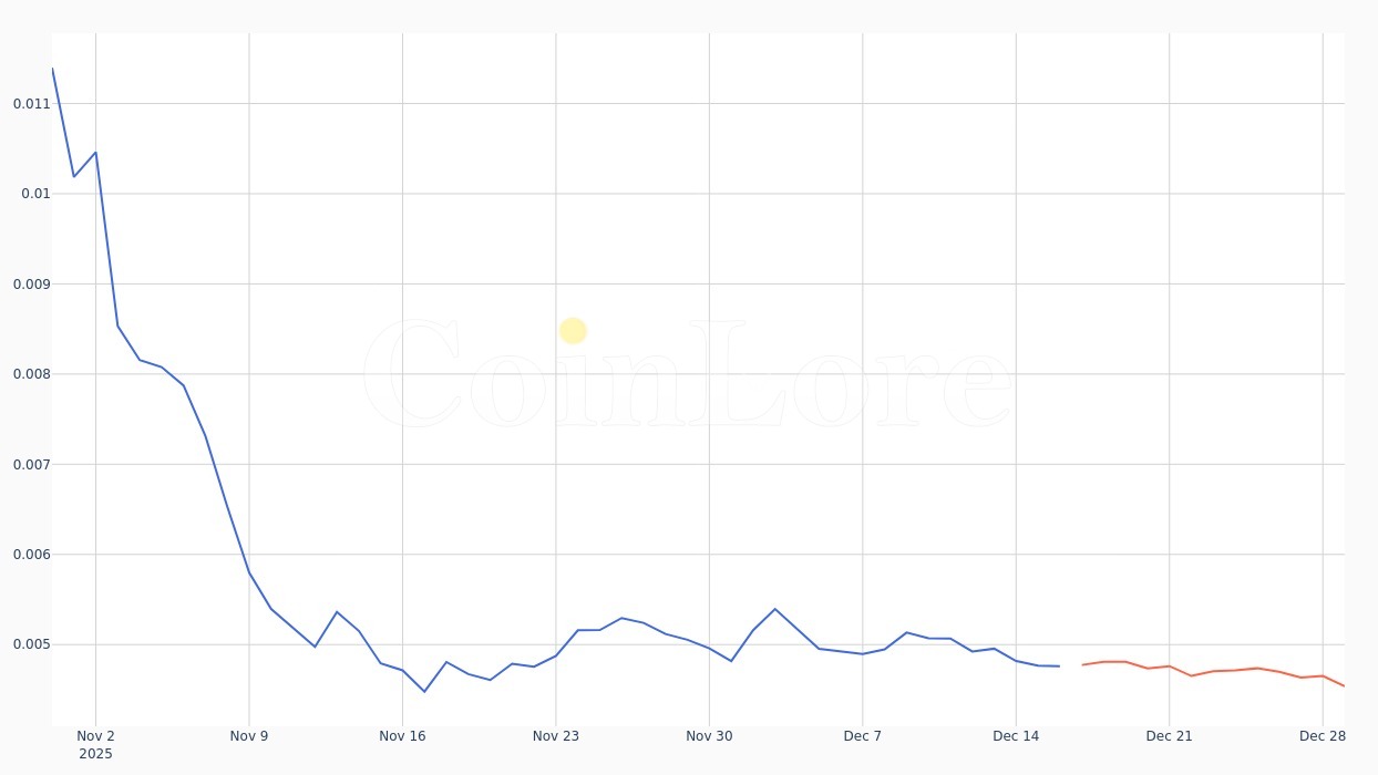 Wicrypt краткосрочный прогноз курса