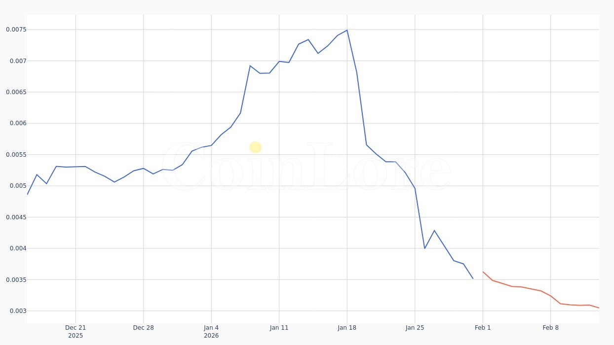 Wicrypt краткосрочный прогноз курса