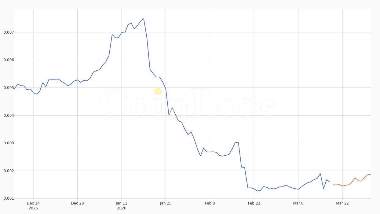 Wicrypt краткосрочный прогноз курса