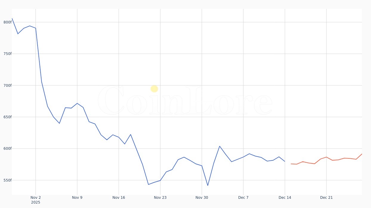 Wifedoge short-term price prediction