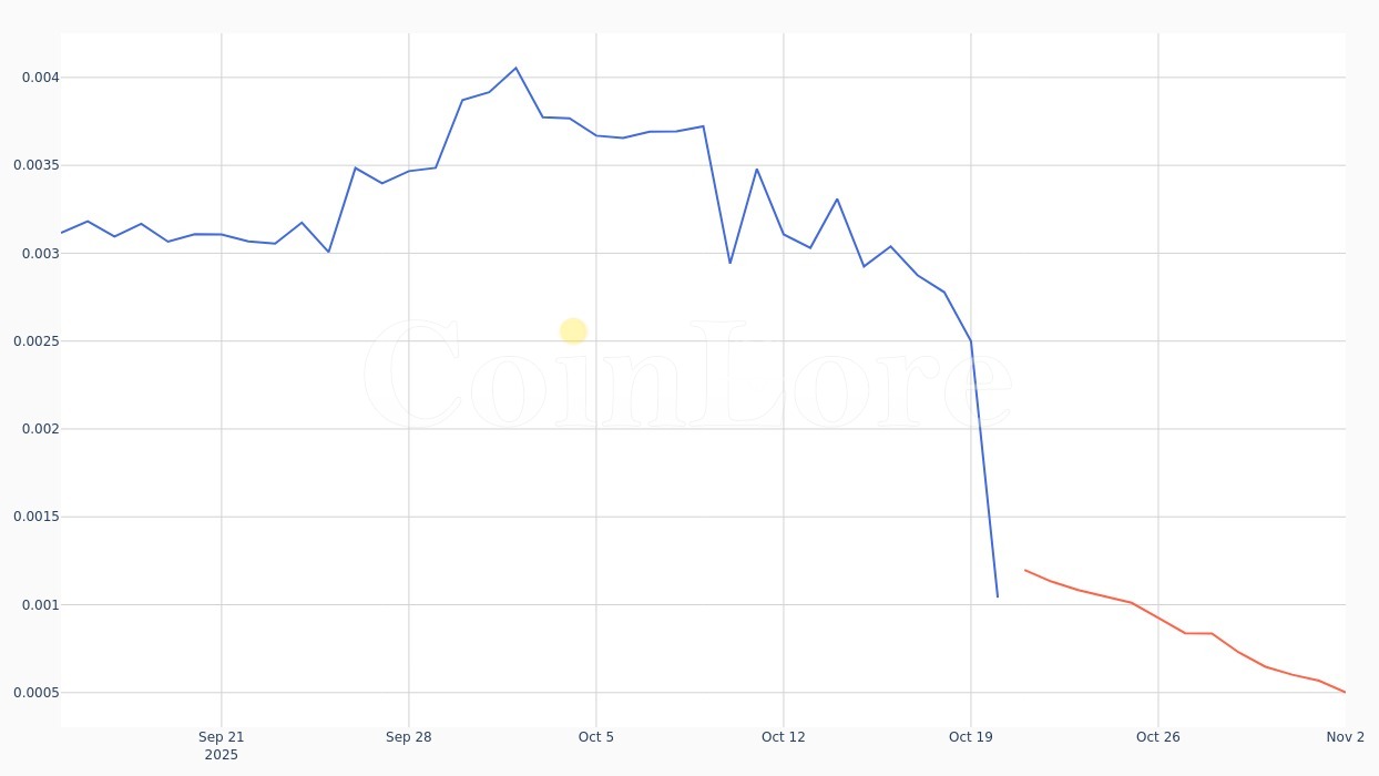 WiFi Map краткосрочный прогноз курса