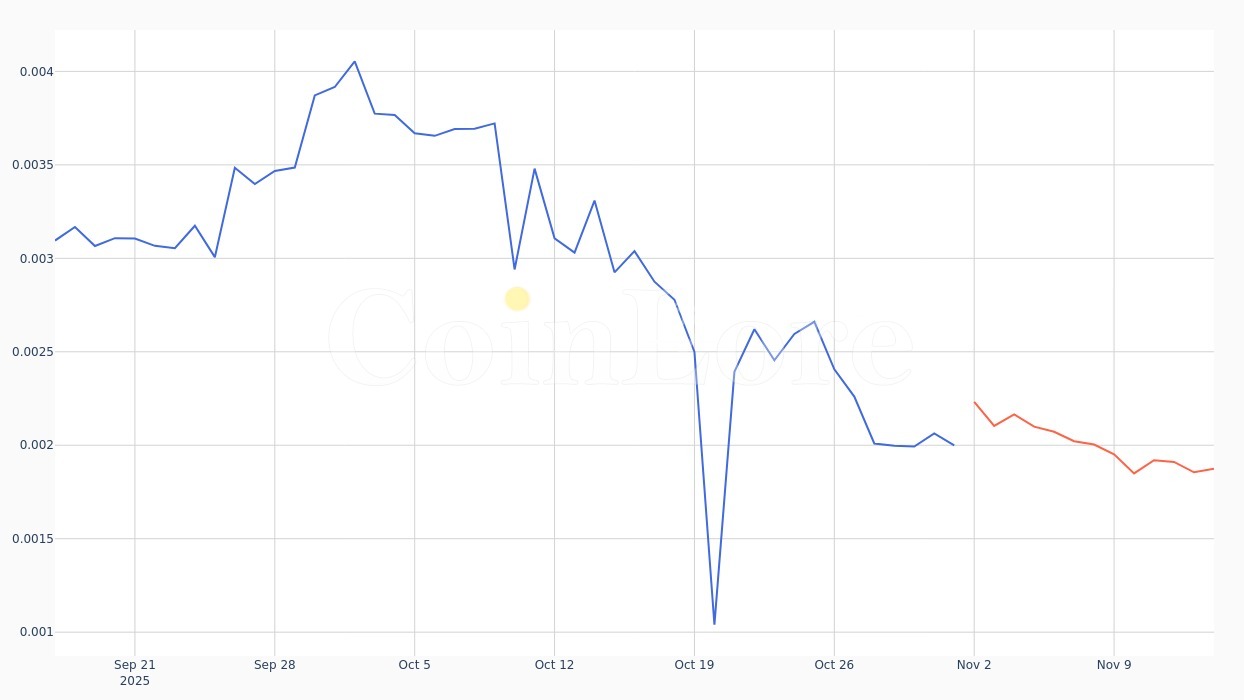 Predicción del precio a corto plazo de WiFi Map