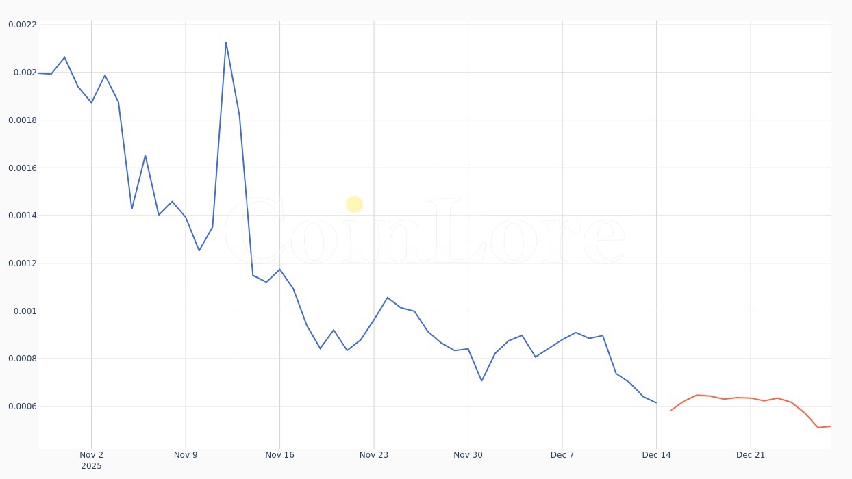 WiFi Map краткосрочный прогноз курса