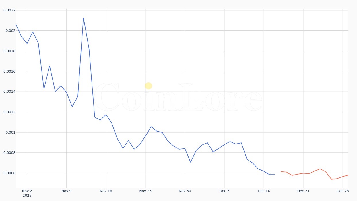 Predicción del precio a corto plazo de WiFi Map