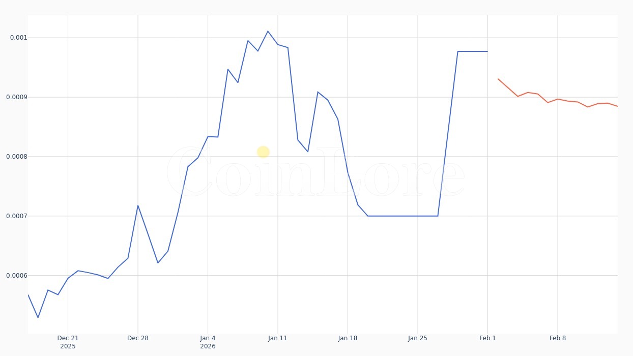 Predicción del precio a corto plazo de WiFi Map