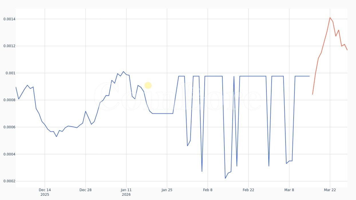 WiFi Map краткосрочный прогноз курса