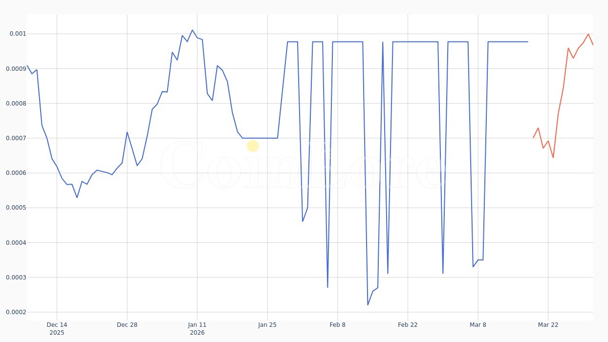 Predicción del precio a corto plazo de WiFi Map