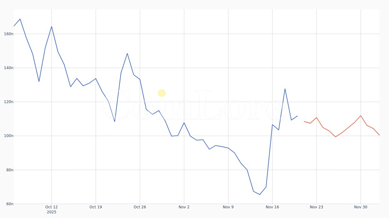 Wiki Cat short-term price prediction