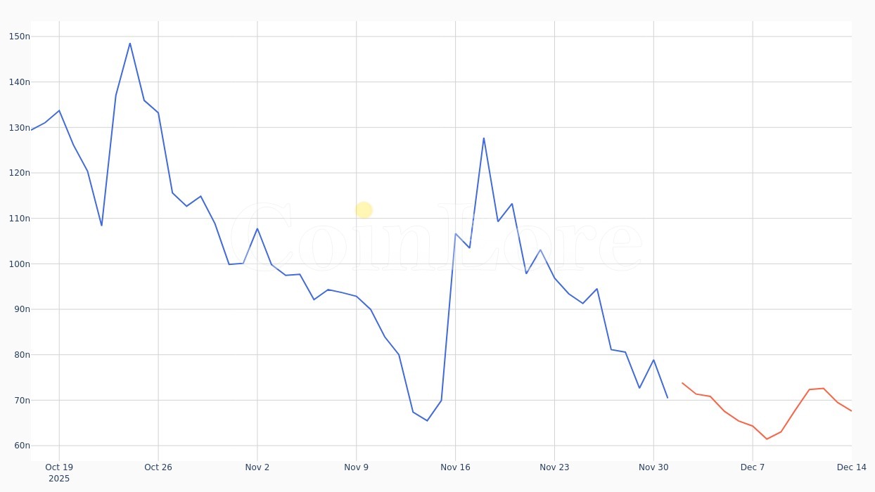 Wiki Cat short-term price prediction
