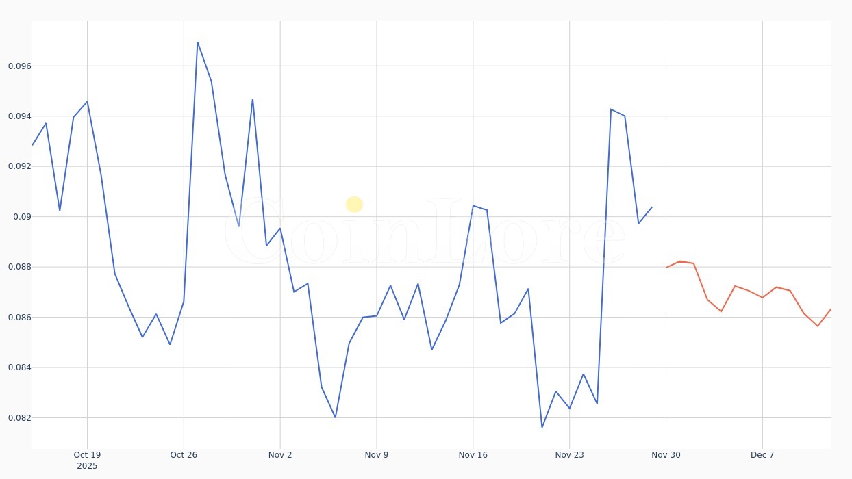 Wing Finance short-term price prediction