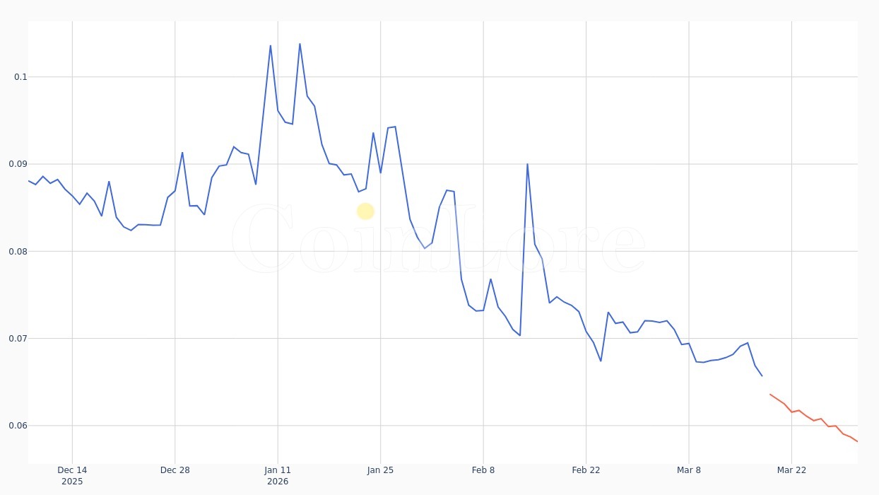 Wing Finance краткосрочный прогноз курса
