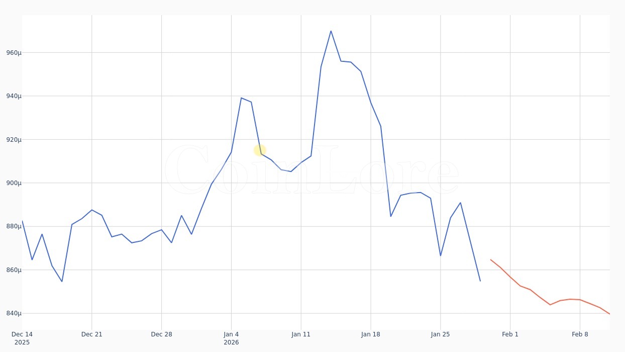 Predicción del precio a corto plazo de WINkLink