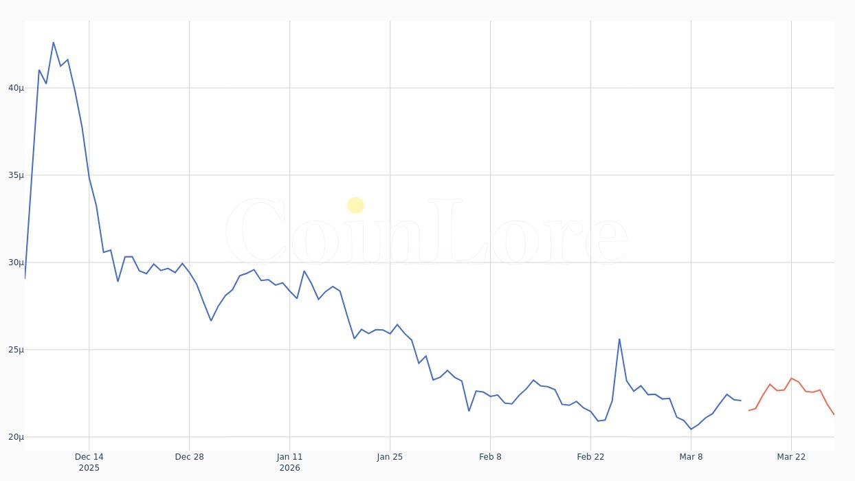 Predicción del precio a corto plazo de WINkLink