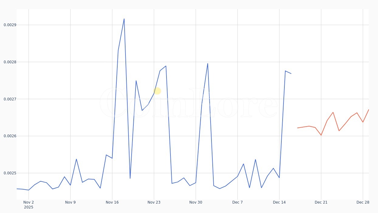 Predicción del precio a corto plazo de Wirex Token