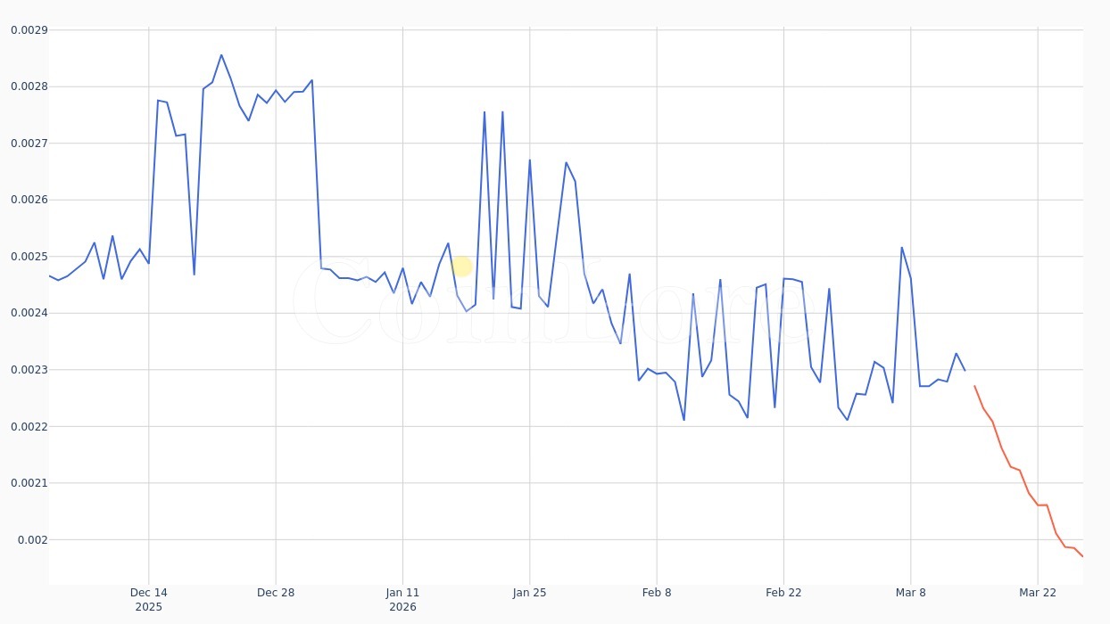 Wirex Token краткосрочный прогноз курса
