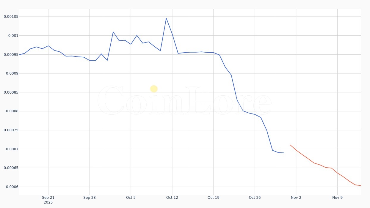 Predicción del precio a corto plazo de Wisdomise
