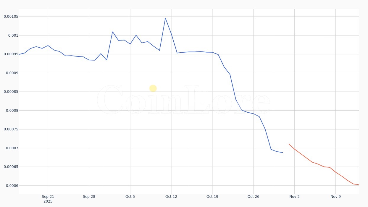 Wisdomise short-term price prediction