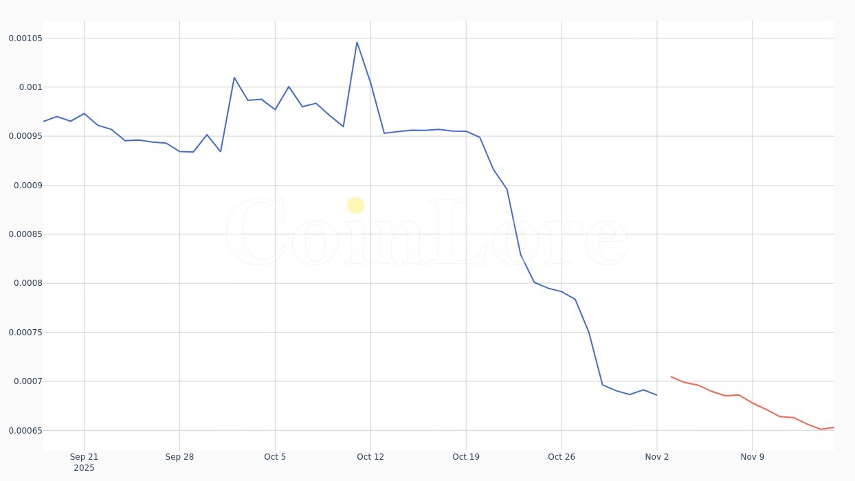 Wisdomise краткосрочный прогноз курса