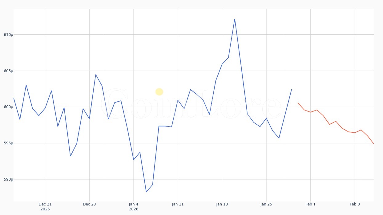 Wisdomise краткосрочный прогноз курса