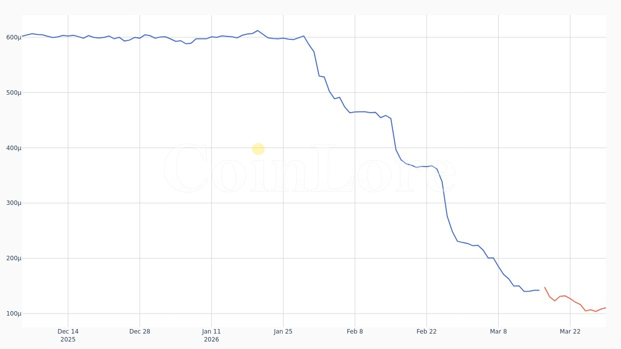 Wisdomise kısa vadeli fiyat tahmini