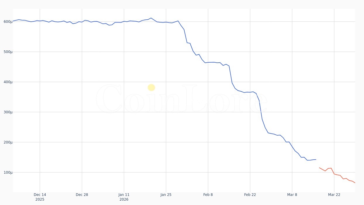 Predicción del precio a corto plazo de Wisdomise