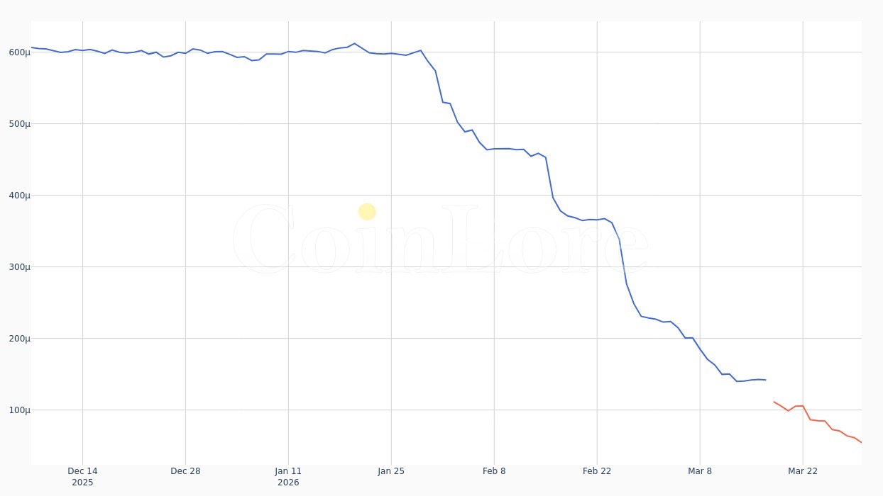 Wisdomise краткосрочный прогноз курса