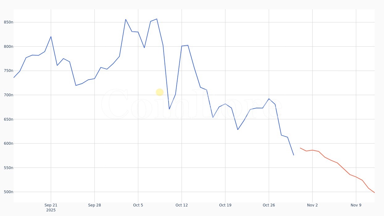 Wise Monkey kısa vadeli fiyat tahmini