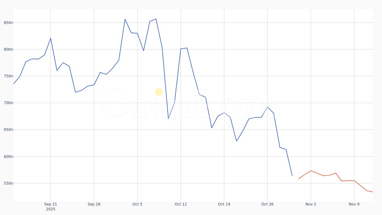 Wise Monkey kurzfristige Kurs prognose