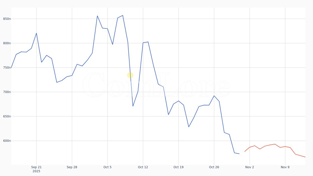 Predicción del precio a corto plazo de Wise Monkey