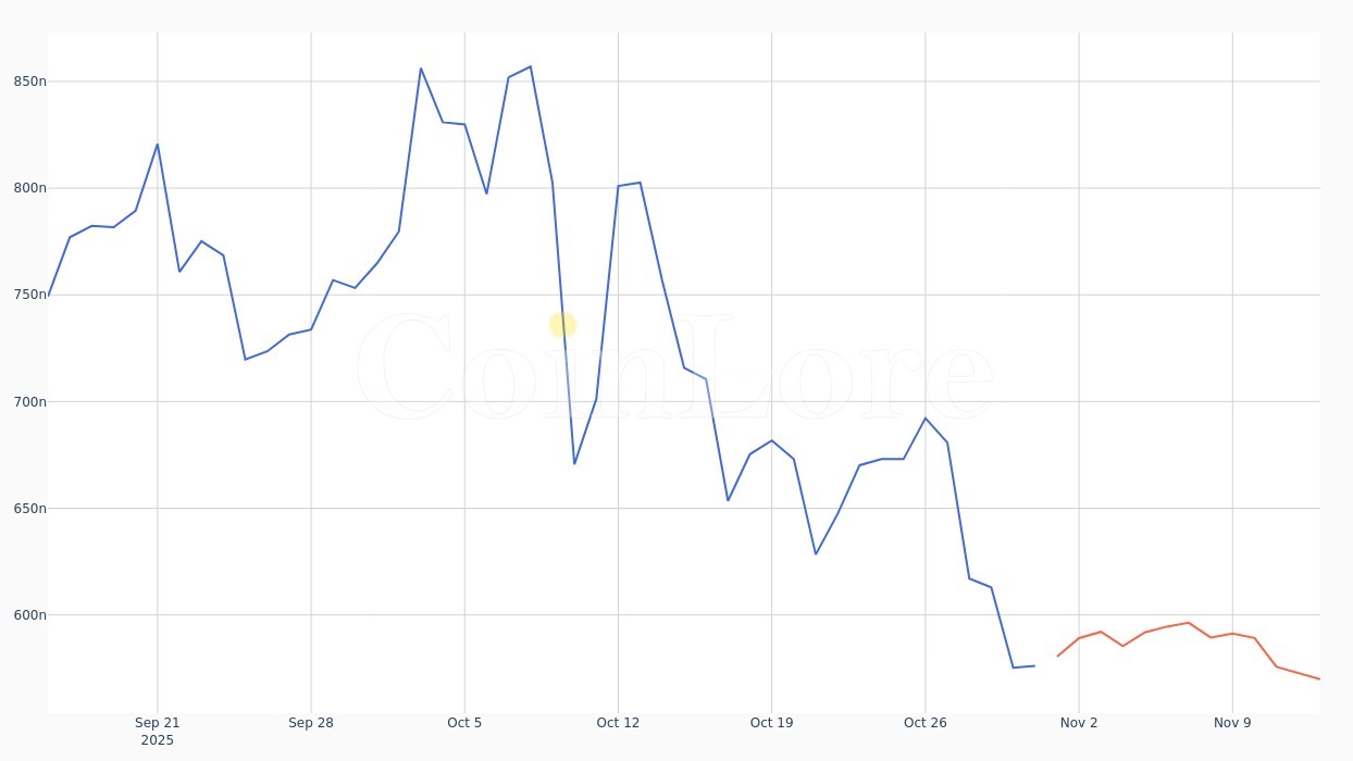 Wise Monkey краткосрочный прогноз курса