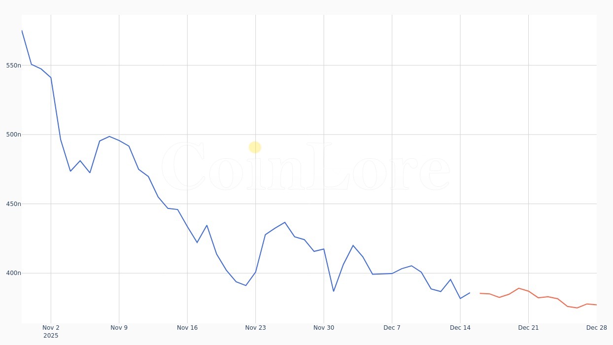 Predicción del precio a corto plazo de Wise Monkey