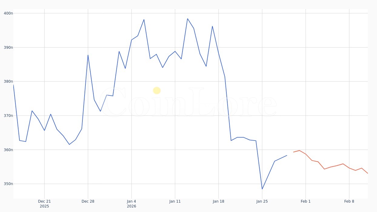 Predicción del precio a corto plazo de Wise Monkey