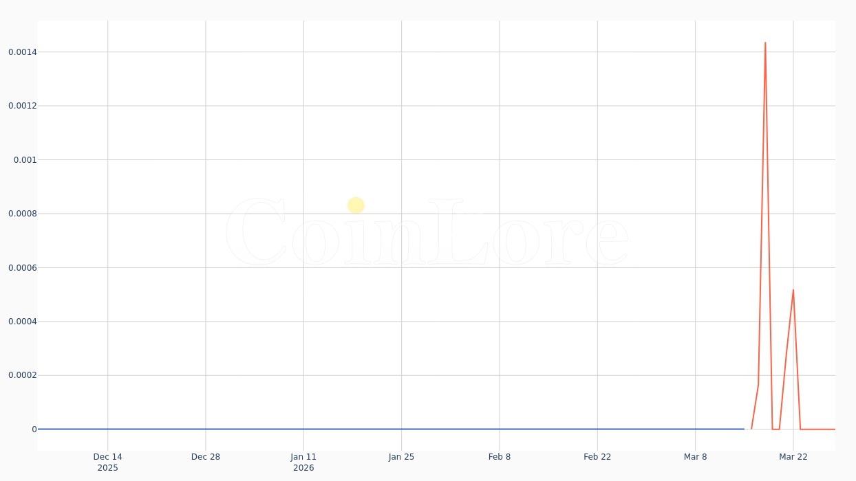 Predicción del precio a corto plazo de Wise Monkey