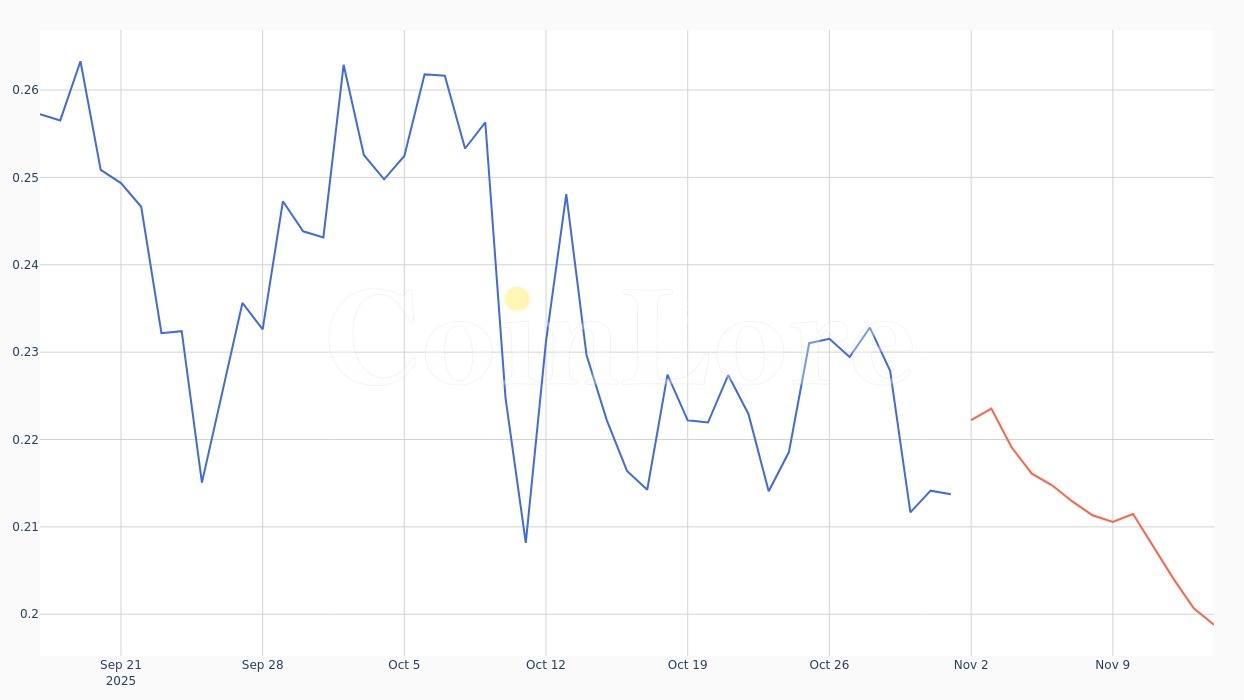 Wise краткосрочный прогноз курса