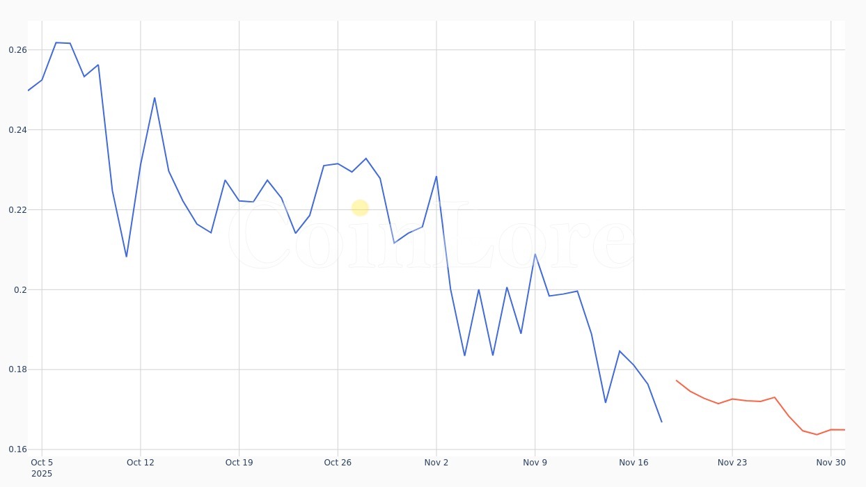 Wise short-term price prediction