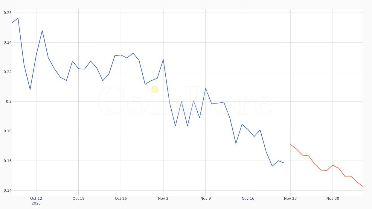 Wise short-term price prediction