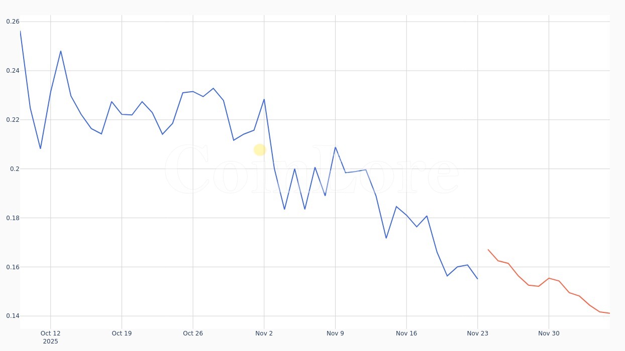 Wise short-term price prediction