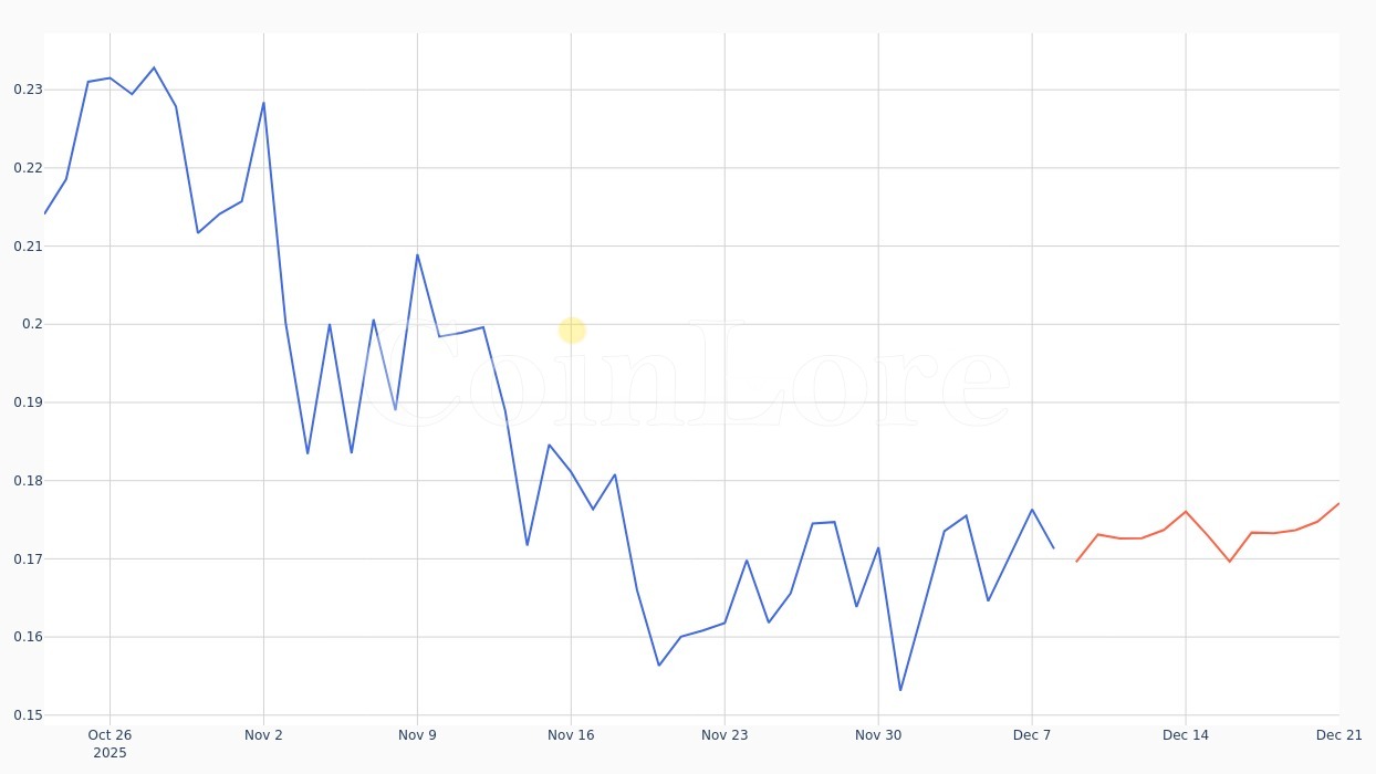 Wise краткосрочный прогноз курса