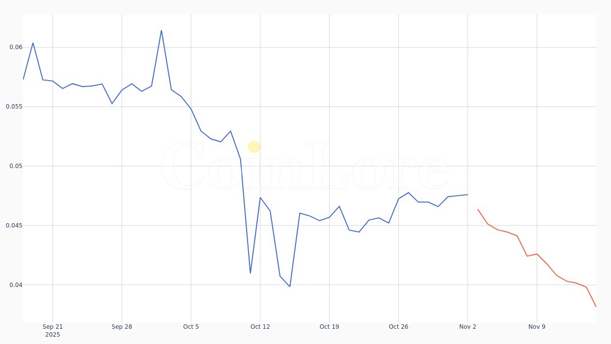 Witch Token краткосрочный прогноз курса